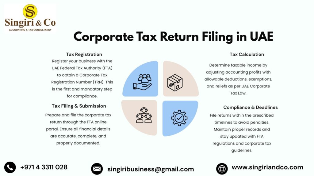 Corporate Tax Return Filing in UAE: 7 Powerful Benefits